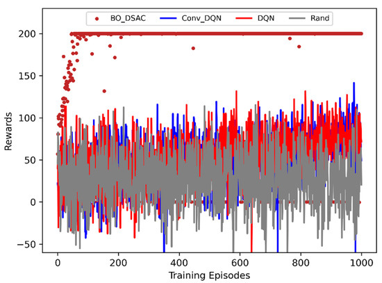 Joint Optimization of Relay Communication Rates in Clustered Drones ...