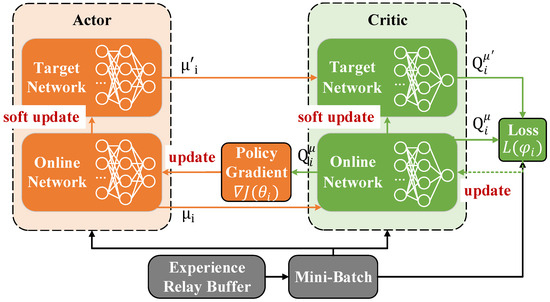 Multi-Unmanned Aerial Vehicle Confrontation in Intelligent Air Combat ...