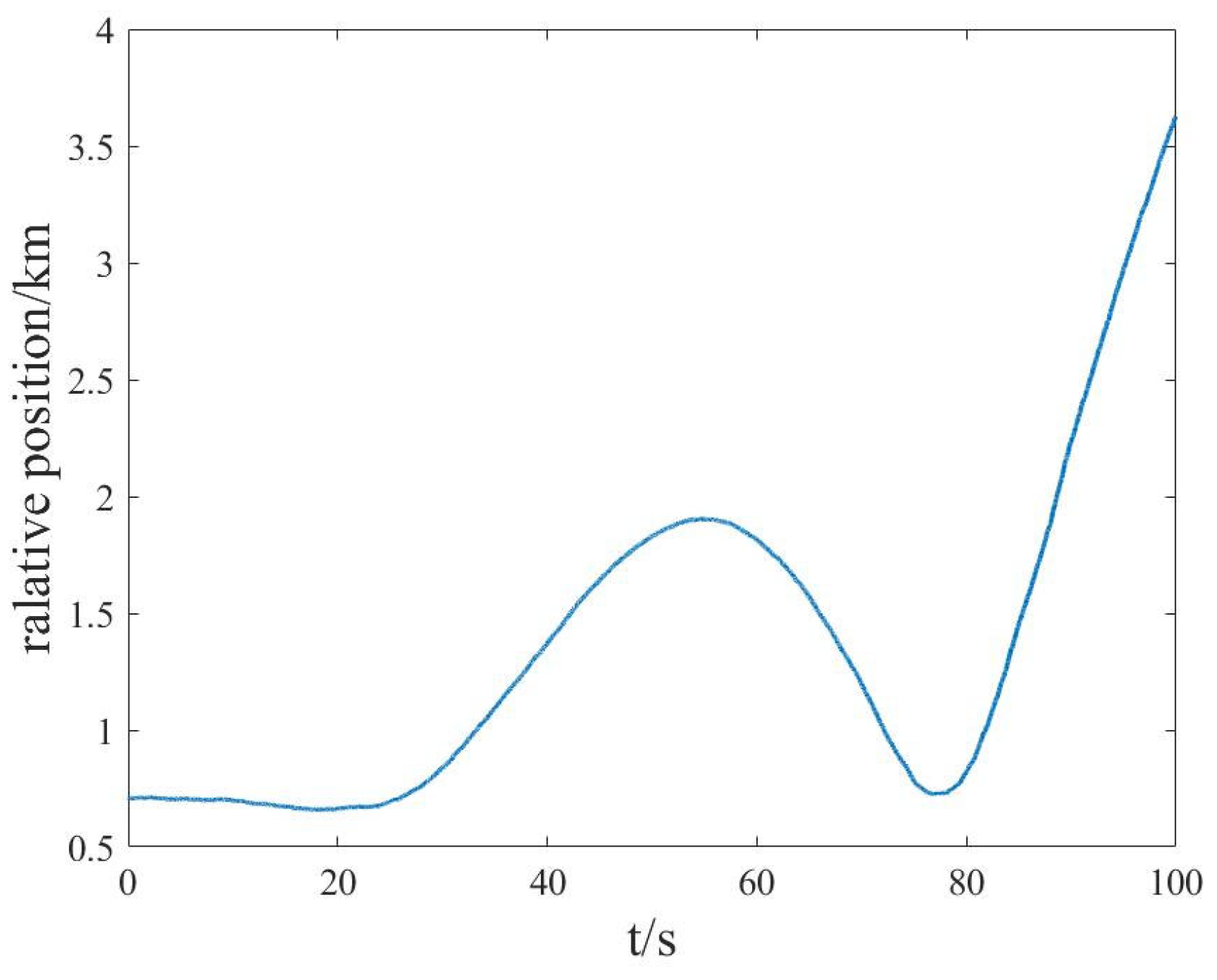 Equivalent Spatial Plane-Based Relative Pose Estimation of UAVs