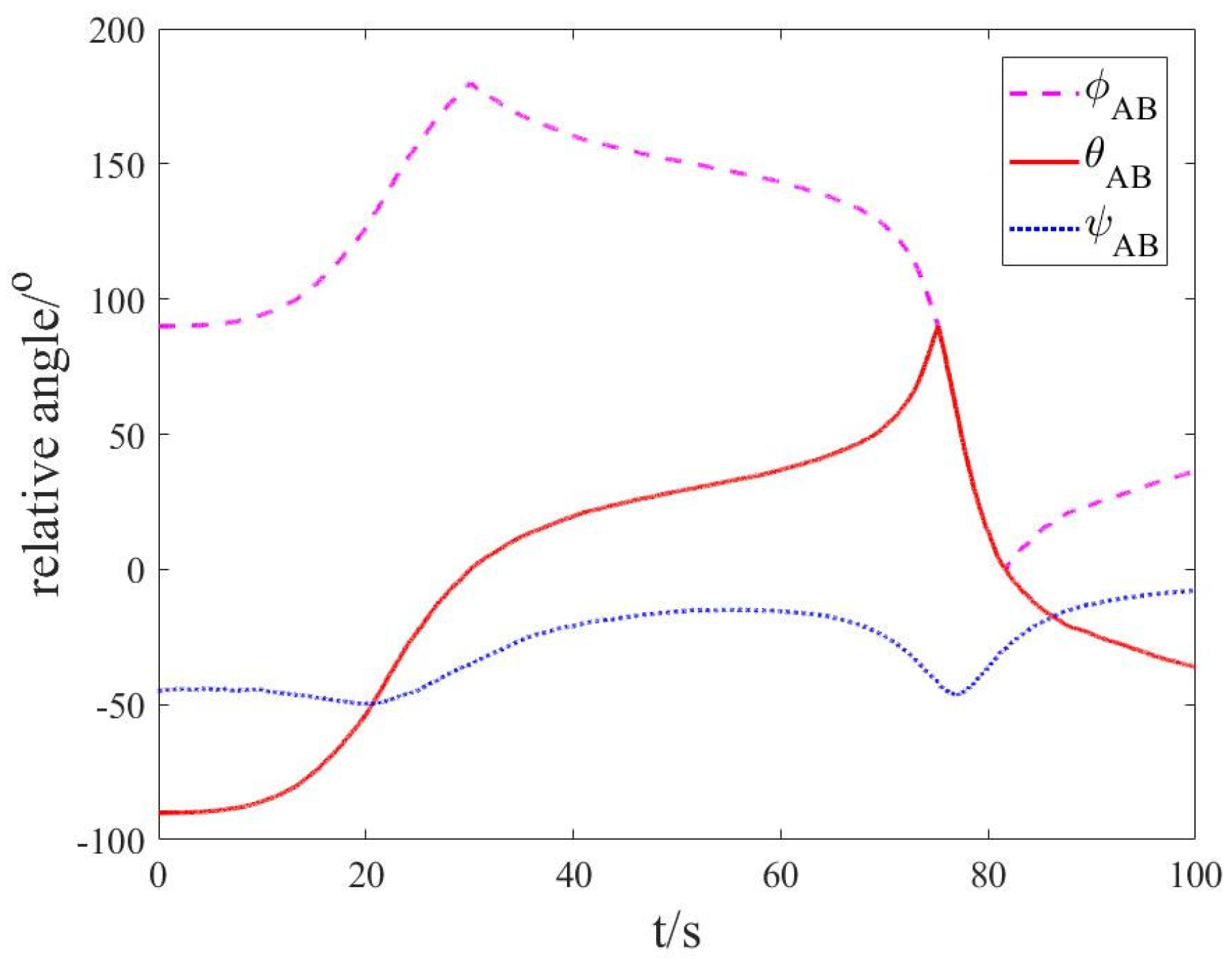 Equivalent Spatial Plane-Based Relative Pose Estimation of UAVs