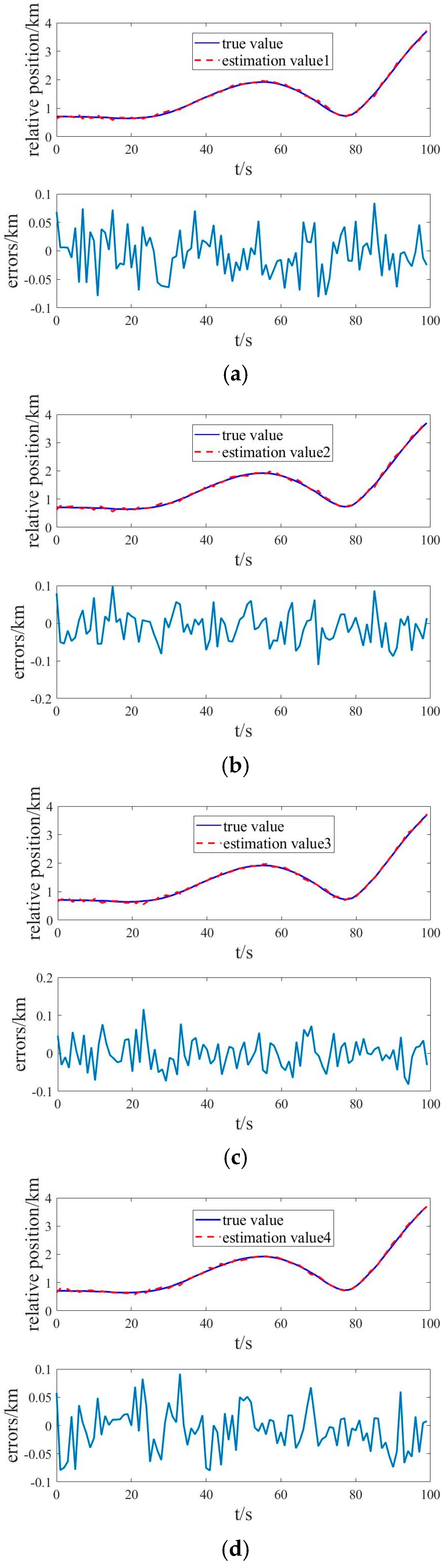 Equivalent Spatial Plane-Based Relative Pose Estimation of UAVs