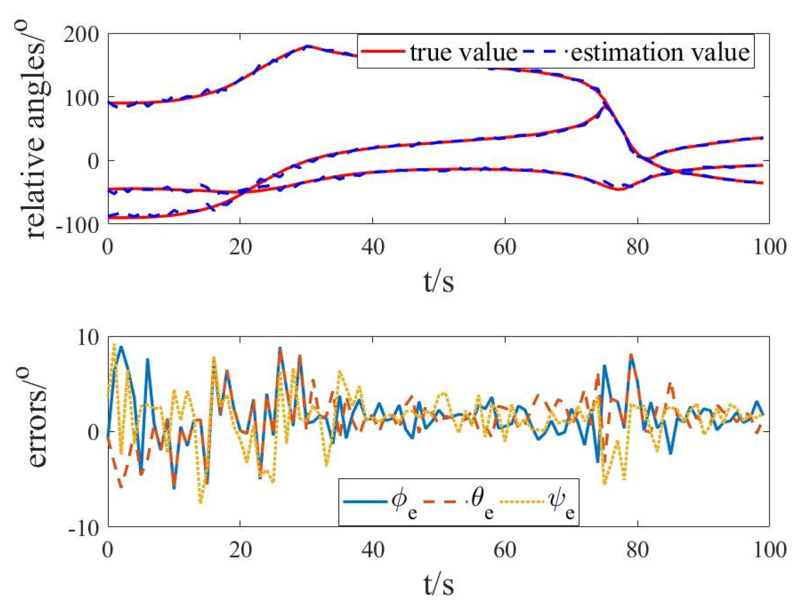 Equivalent Spatial Plane-Based Relative Pose Estimation of UAVs