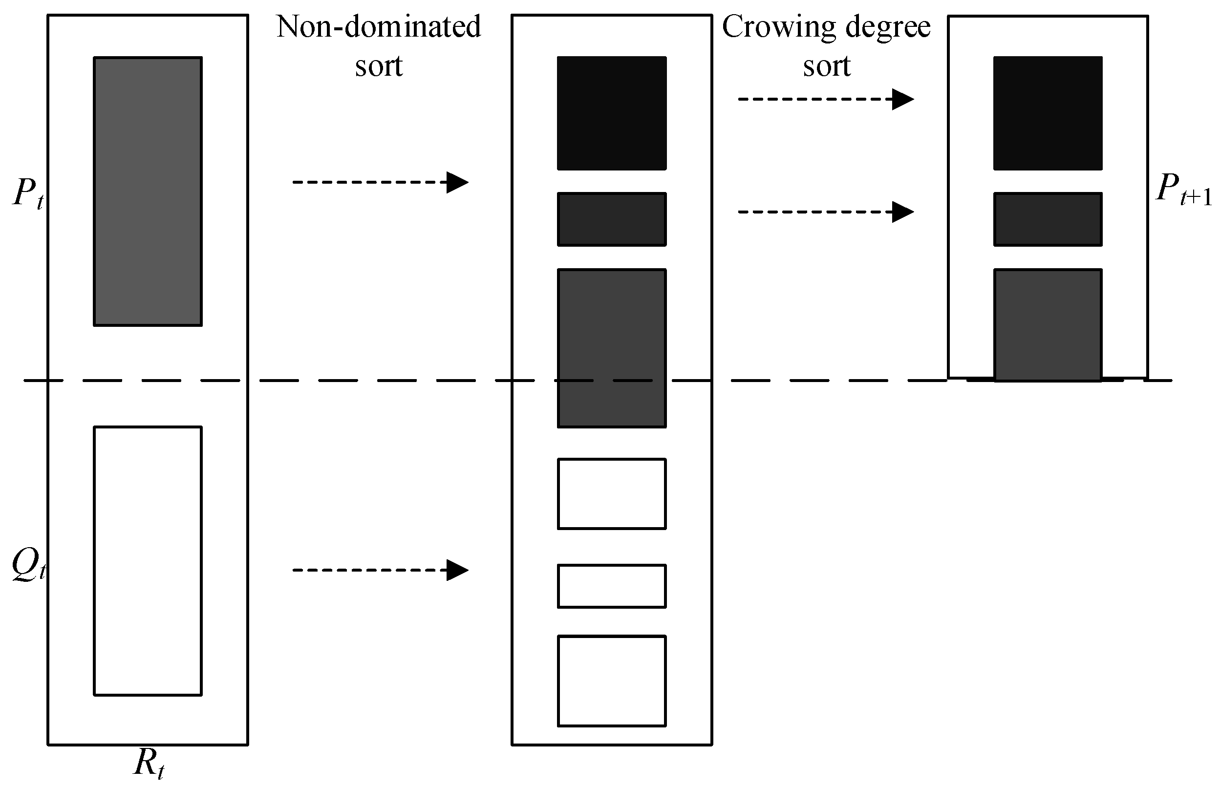 Multi-Type Task Assignment Algorithm for Heterogeneous UAV Cluster Based on Improved NSGA-Ⅱ