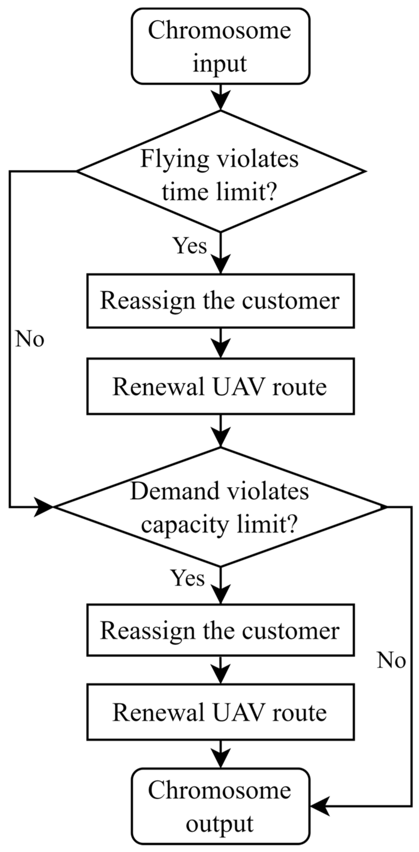 Drones | Free Full-Text | A Mission Planning Method for Long-Endurance ...