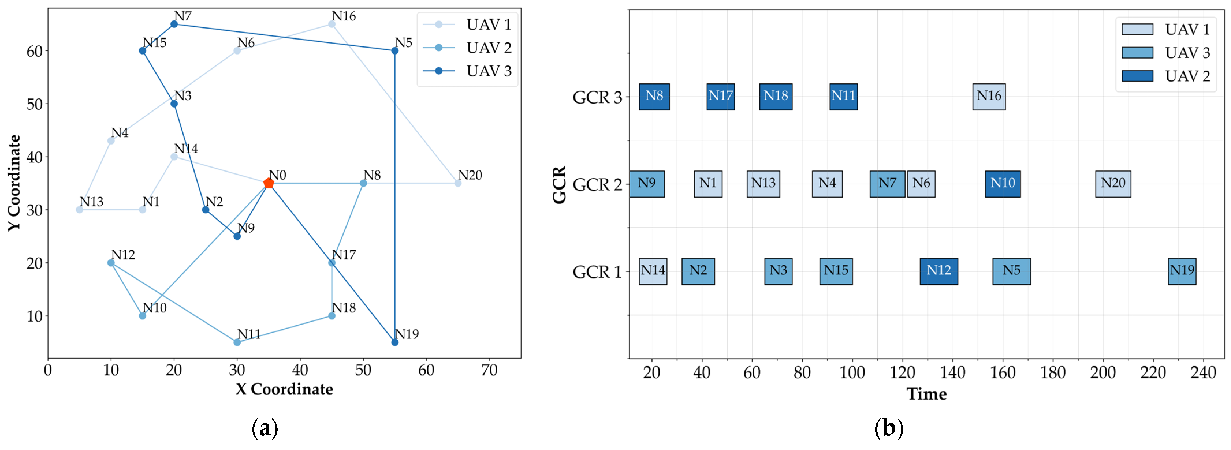 Drones | Free Full-Text | A Mission Planning Method for Long-Endurance ...