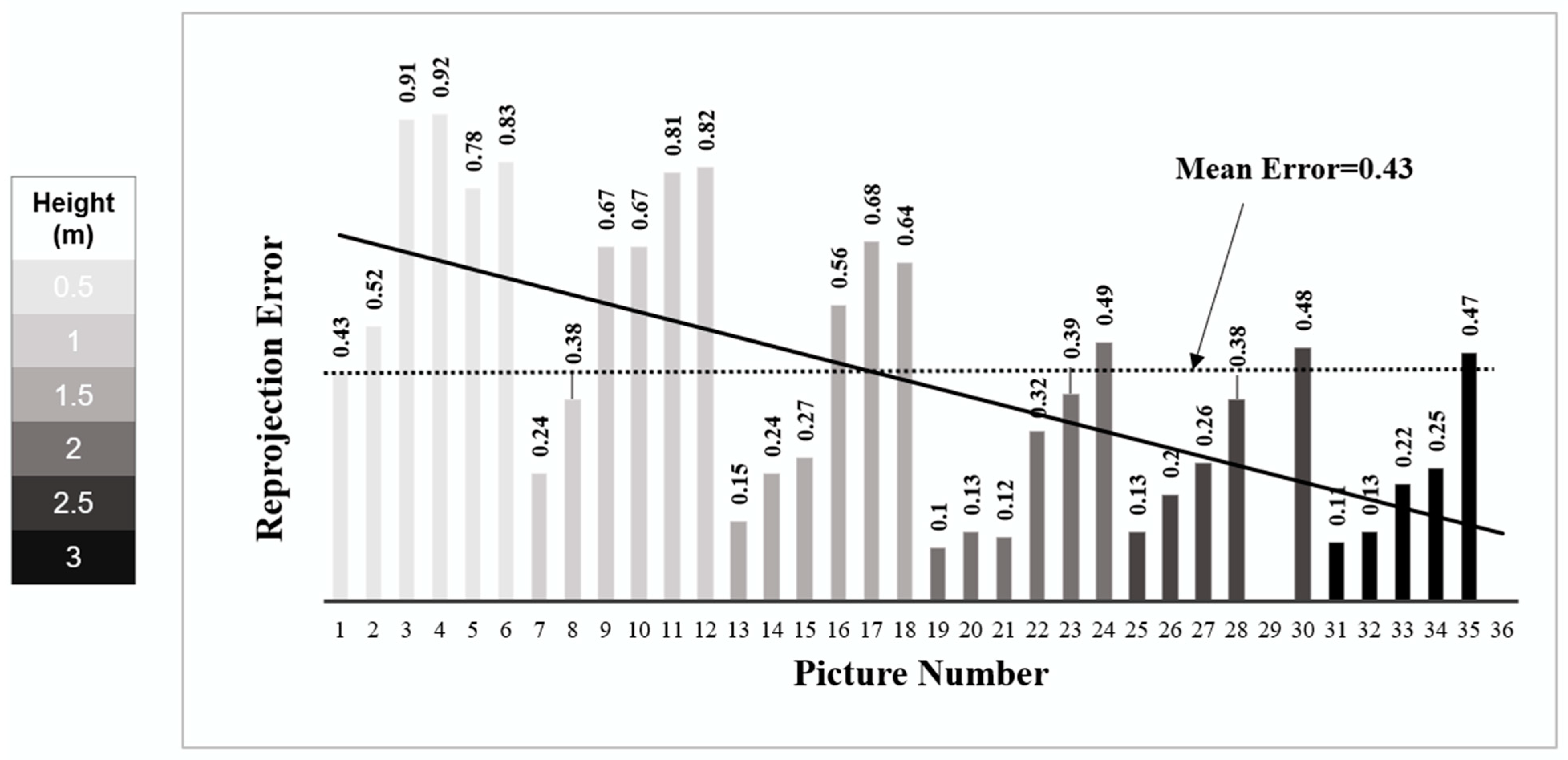 A General Method for Pre-Flight Preparation in Data Collection for ...