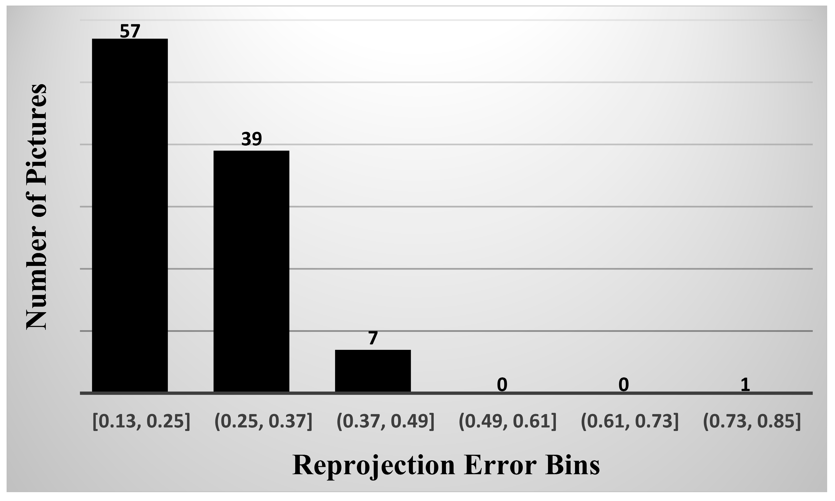 A General Method for Pre-Flight Preparation in Data Collection for ...