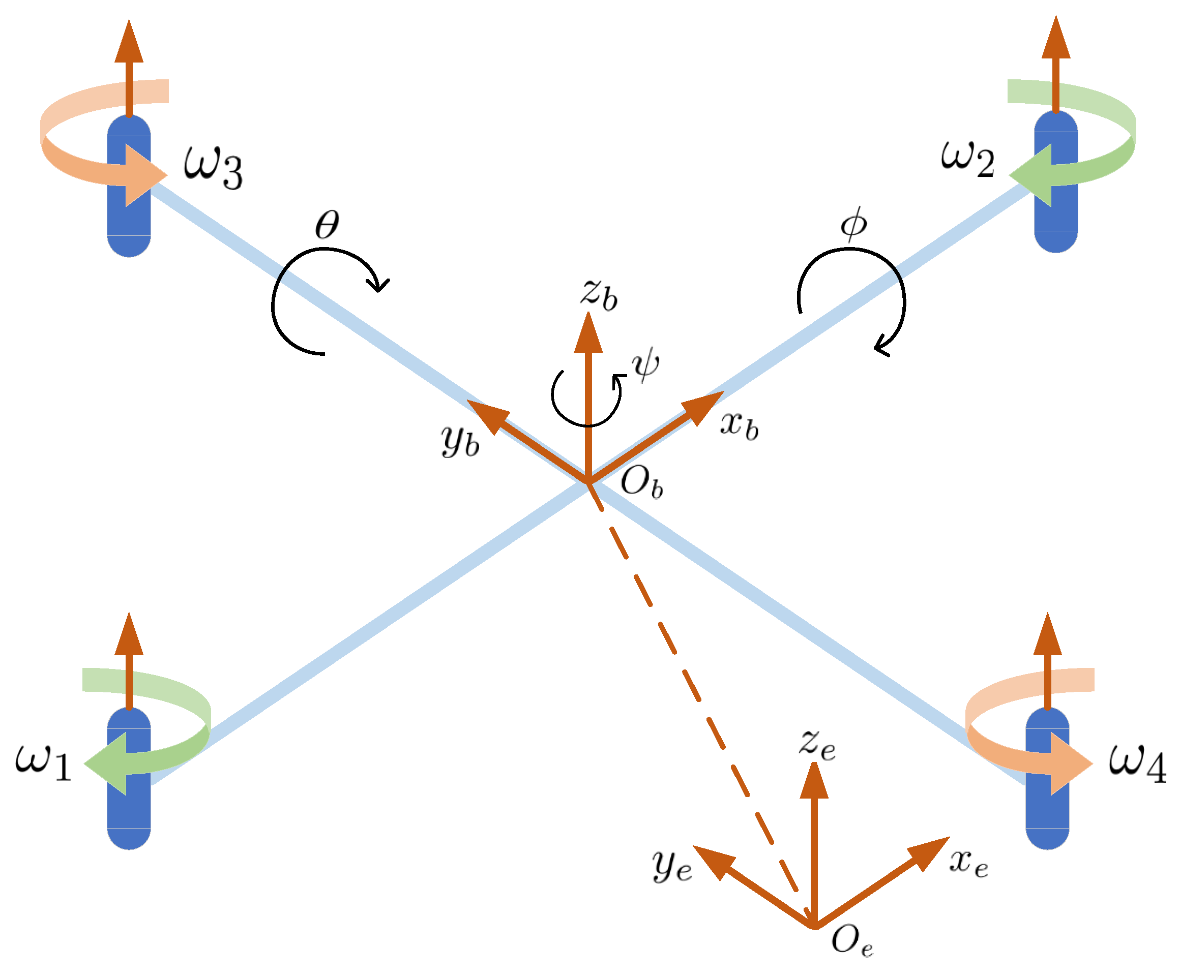 Improved Nonlinear Model Predictive Control Based Fast Trajectory Tracking for a Quadrotor ...