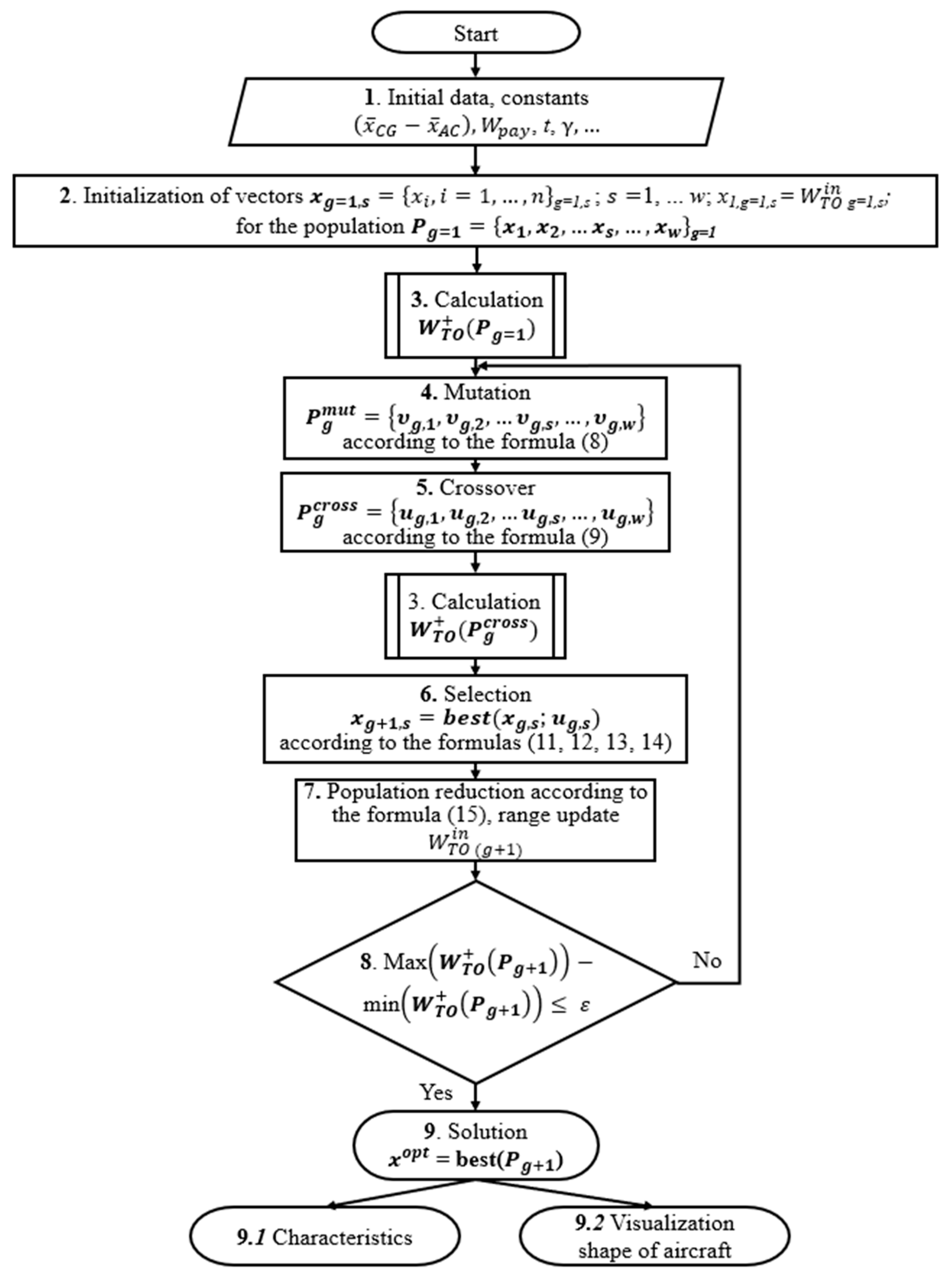 Atmospheric Aircraft Conceptual Design Based on Multidisciplinary Optimization with Differential ...