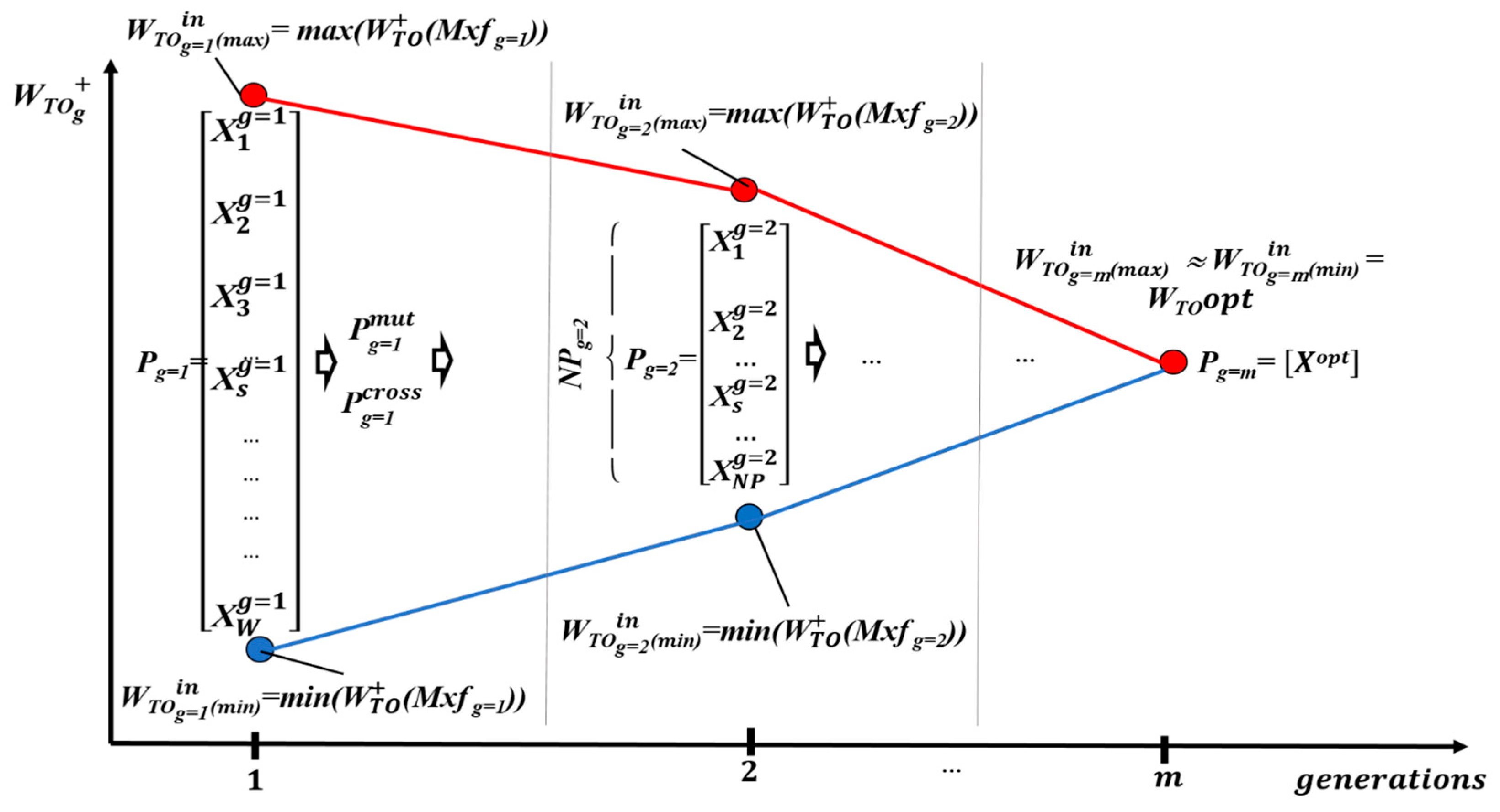 Atmospheric Aircraft Conceptual Design Based on Multidisciplinary ...