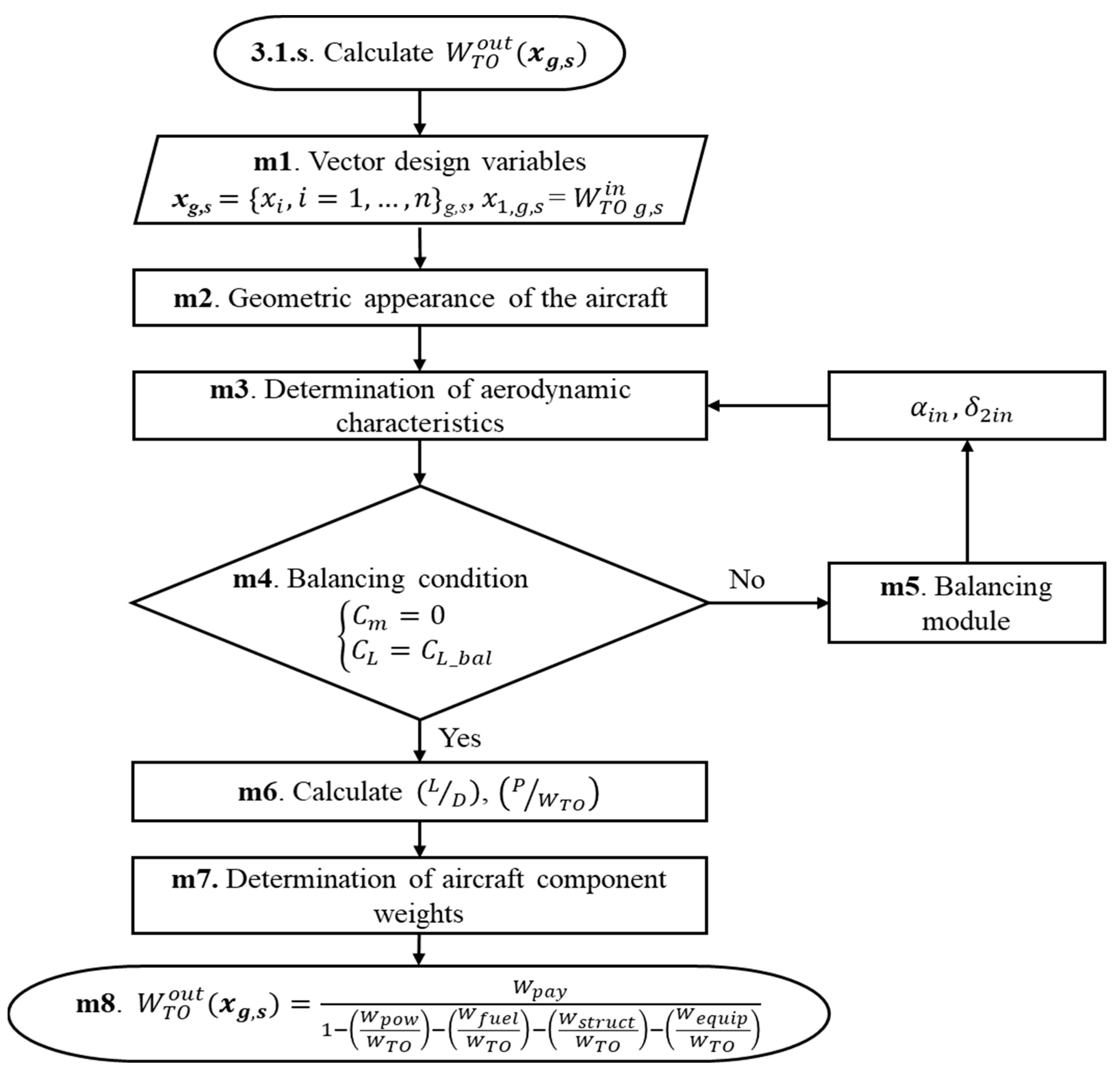 Atmospheric Aircraft Conceptual Design Based on Multidisciplinary ...