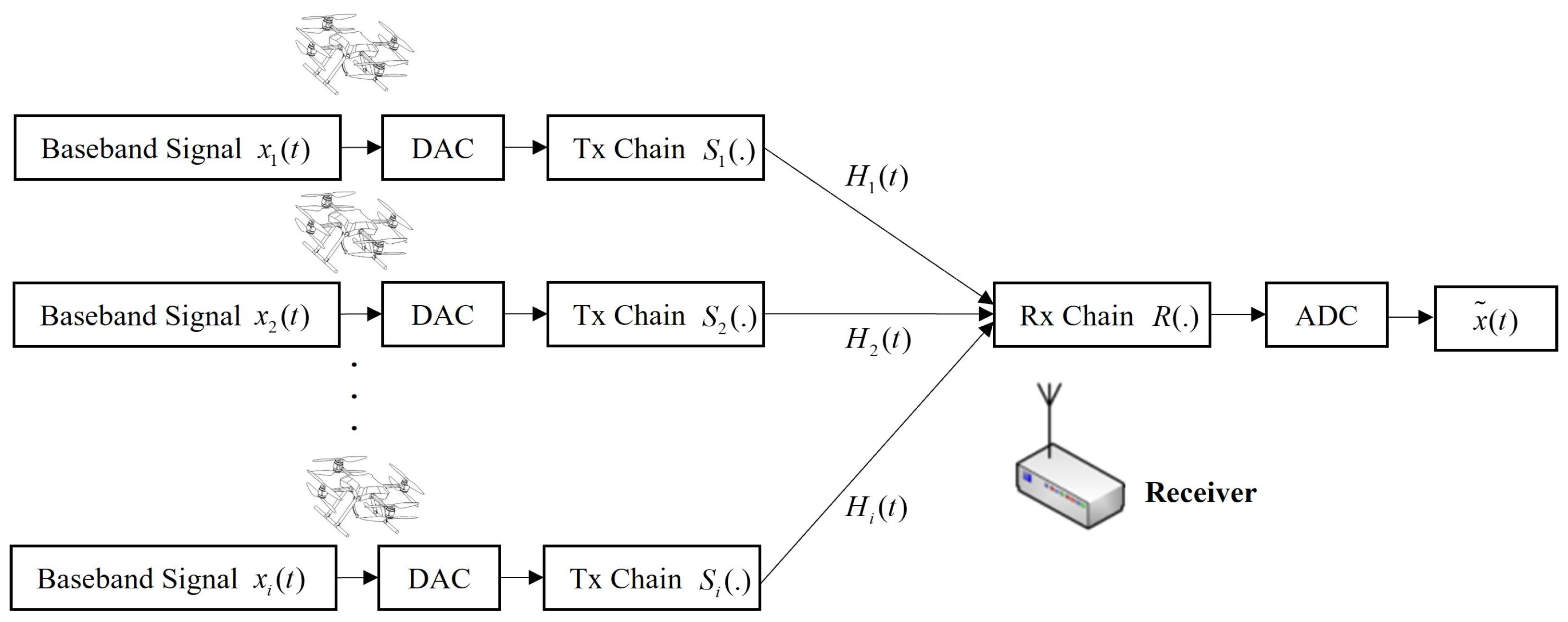 Drones | Free Full-Text | Convolutional Neural Network and Ensemble Learning-Based Unmanned ...