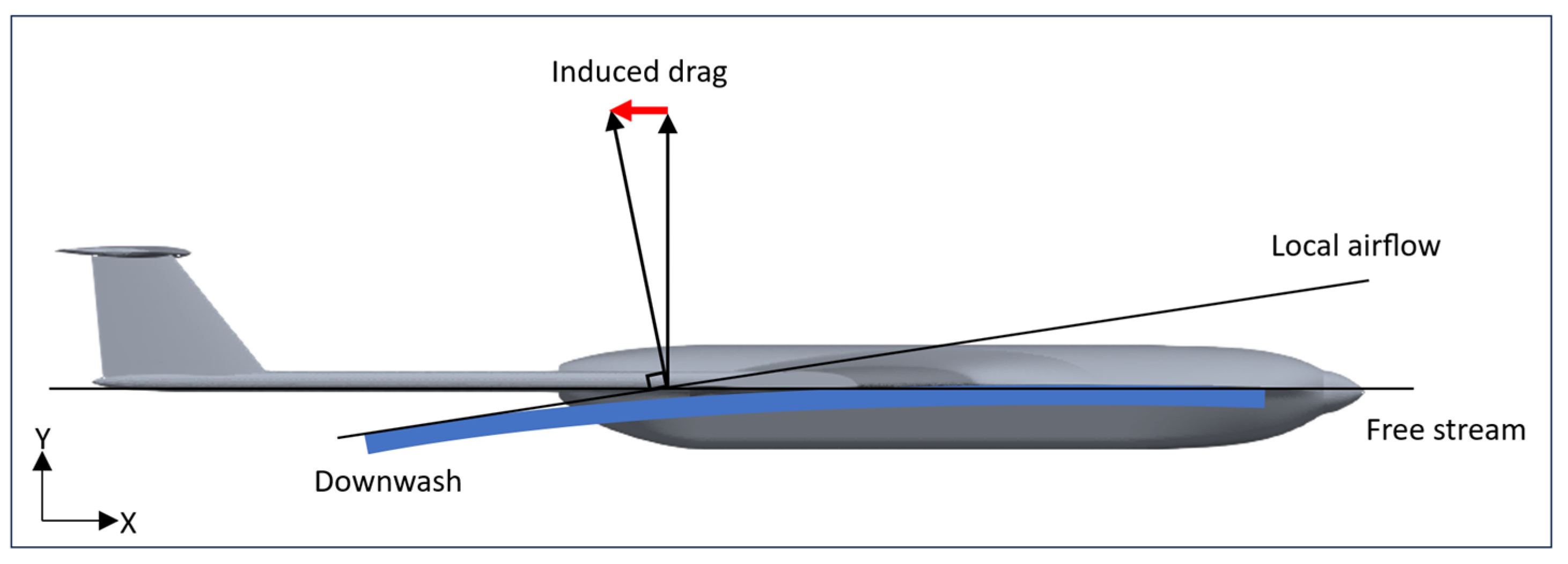 Novel Twist Morphing Aileron and Winglet Design for UAS Control and ...