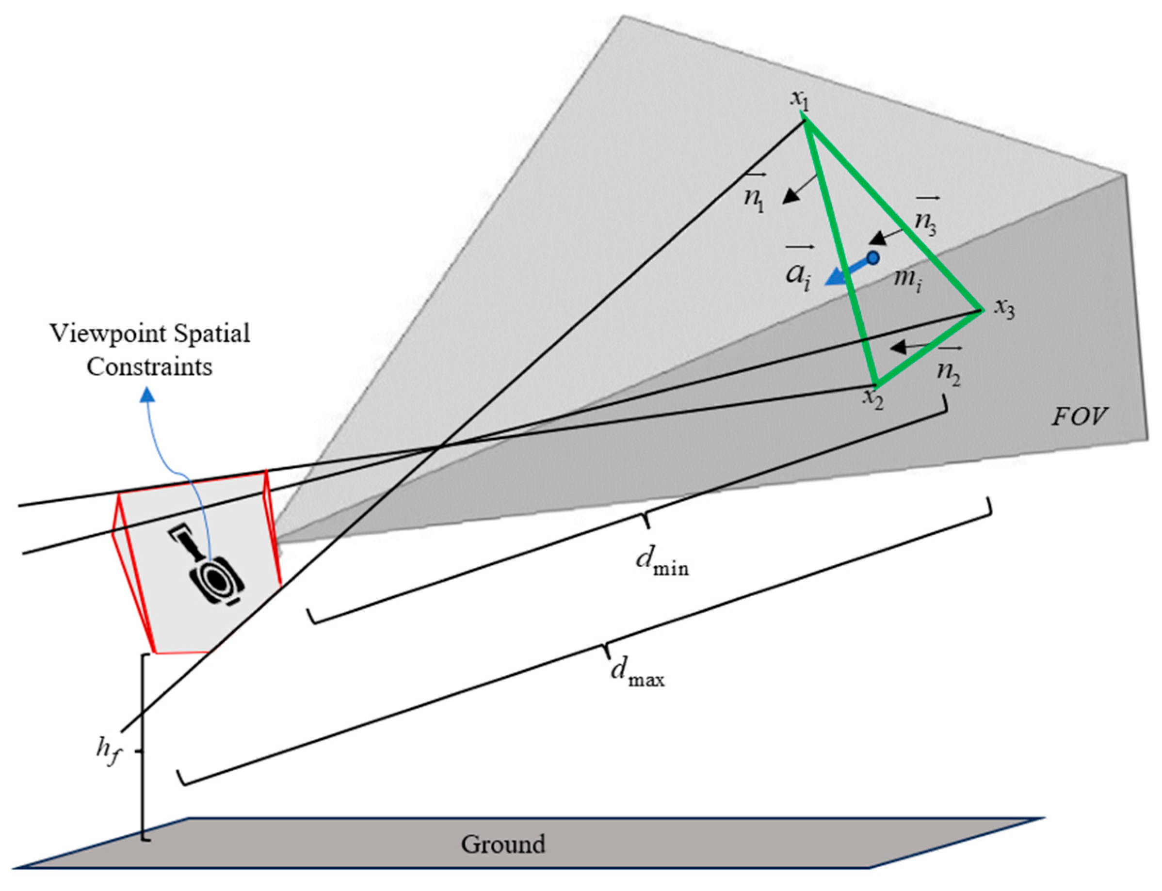 Quality and Efficiency of Coupled Iterative Coverage Path Planning for the Inspection of Large ...