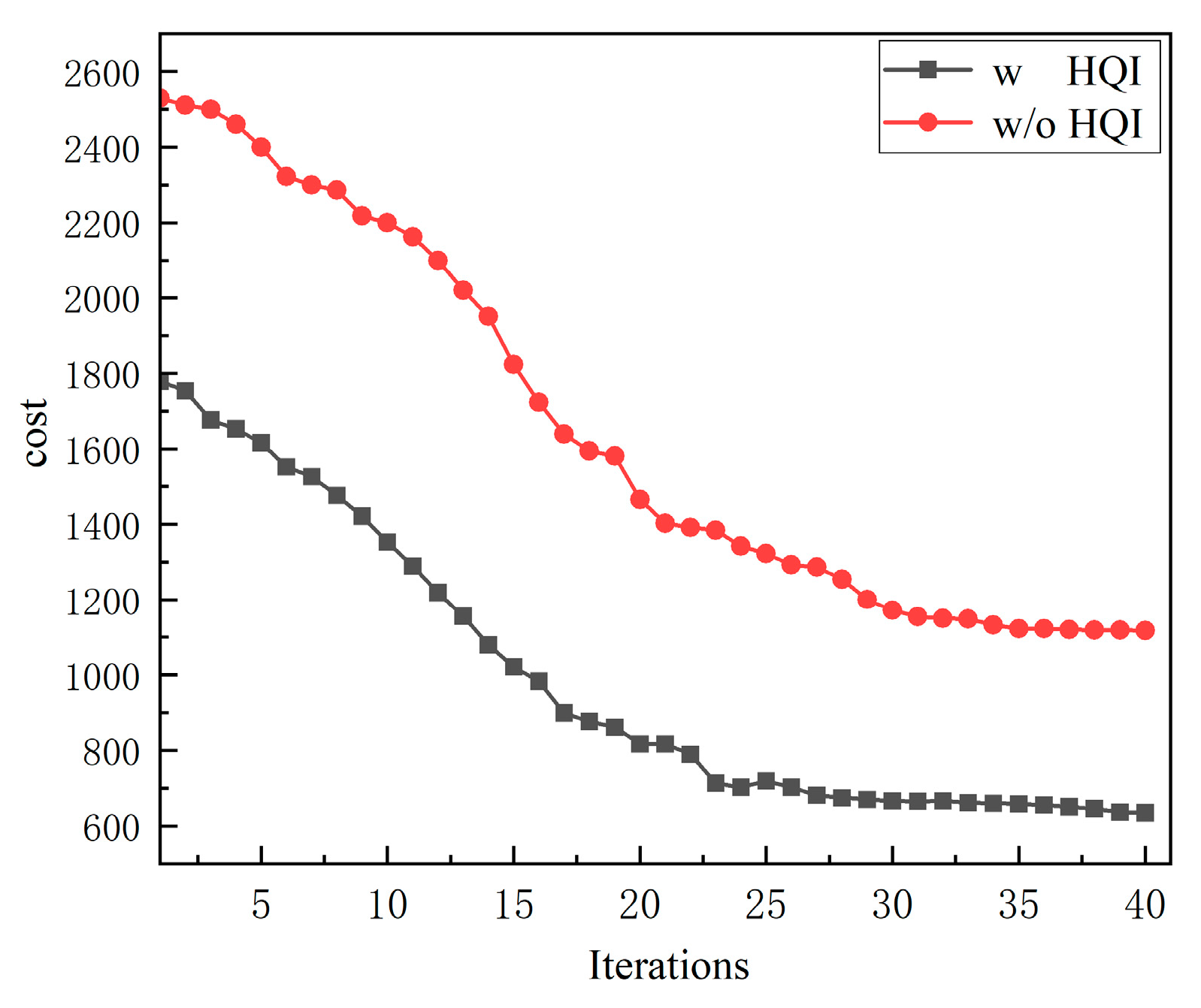 Quality and Efficiency of Coupled Iterative Coverage Path Planning for ...