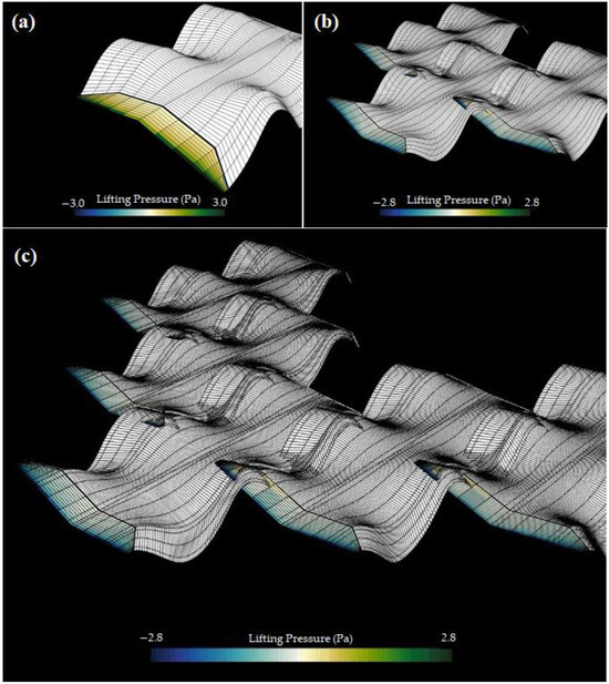 Studies on V-Formation and Echelon Flight Utilizing Flapping-Wing Drones