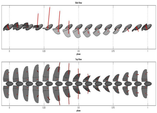 Drones | Free Full-Text | Studies on V-Formation and Echelon Flight Utilizing Flapping-Wing Drones