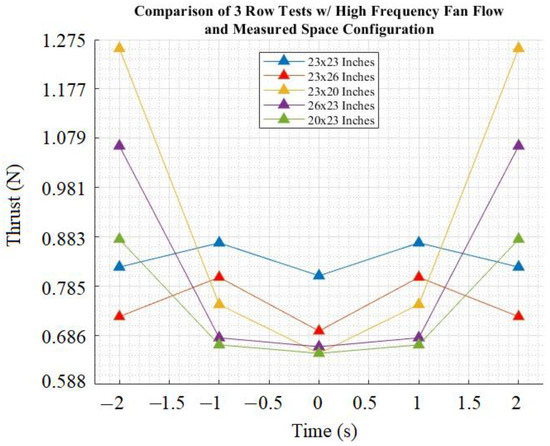 Studies on V-Formation and Echelon Flight Utilizing Flapping-Wing Drones
