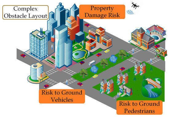 Risk Assessment and Distribution Estimation for UAV Operations with ...