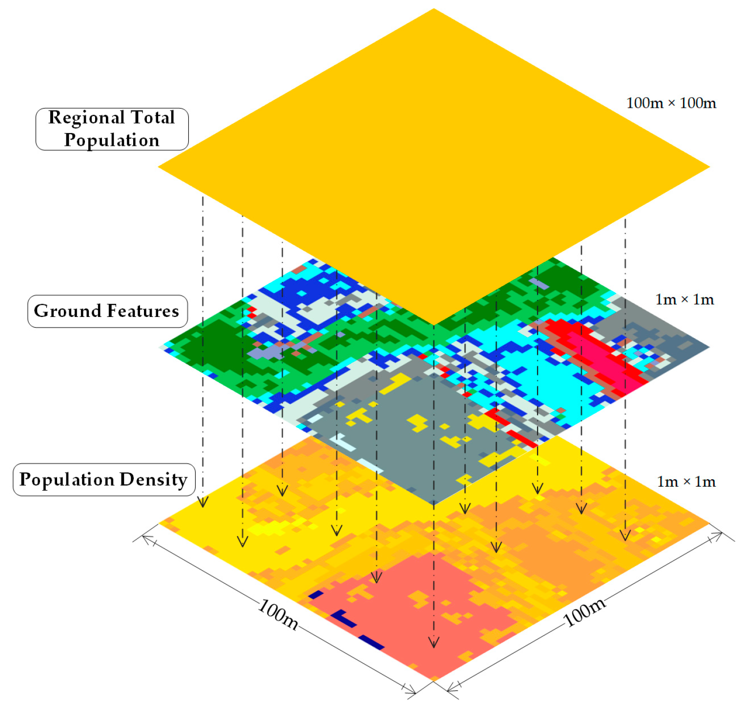 Drones | Free Full-Text | Risk Assessment and Distribution Estimation ...