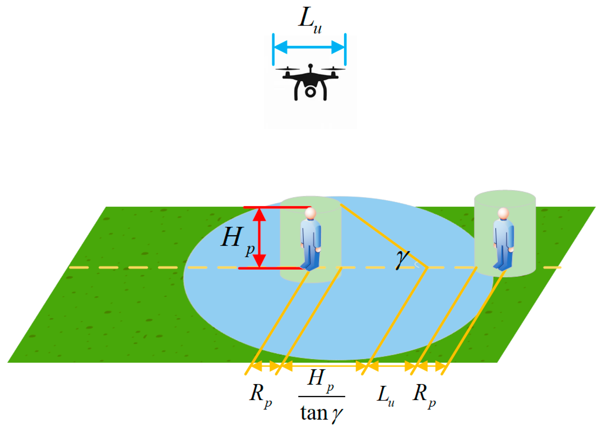 Drones | Free Full-Text | Risk Assessment and Distribution Estimation ...