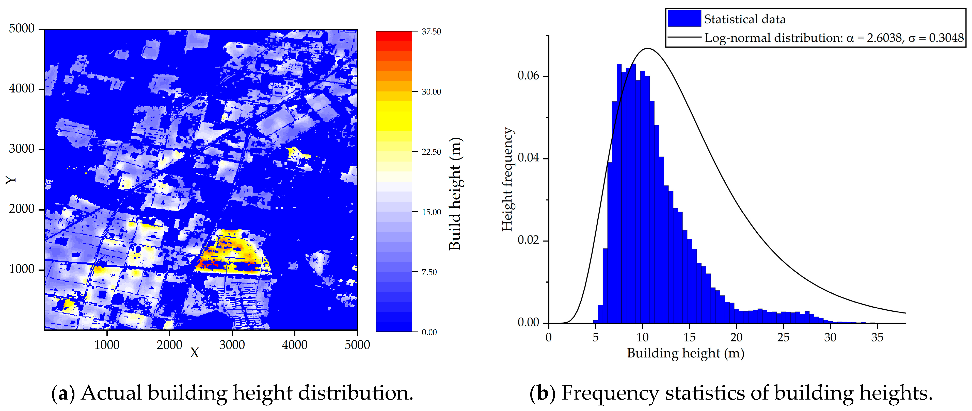Drones | Free Full-Text | Risk Assessment and Distribution Estimation ...