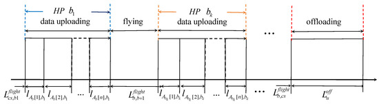 Drones | Free Full-Text | Optimizing AoI in IoT Networks: UAV-Assisted Data Processing Framework ...