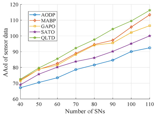 Optimizing AoI in IoT Networks: UAV-Assisted Data Processing Framework Integrating Cloud–Edge ...