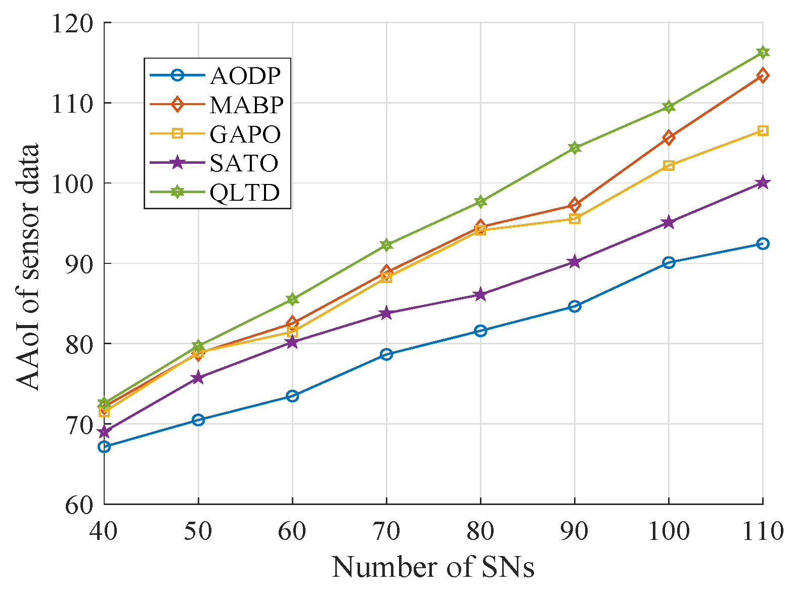 Drones | Free Full-Text | Optimizing AoI in IoT Networks: UAV-Assisted Data Processing Framework ...