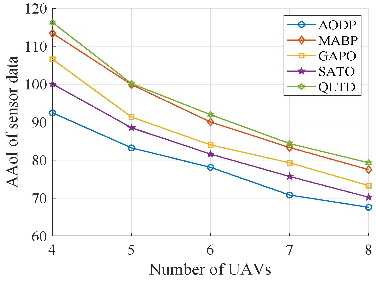 Drones | Free Full-Text | Optimizing AoI in IoT Networks: UAV-Assisted Data Processing Framework ...