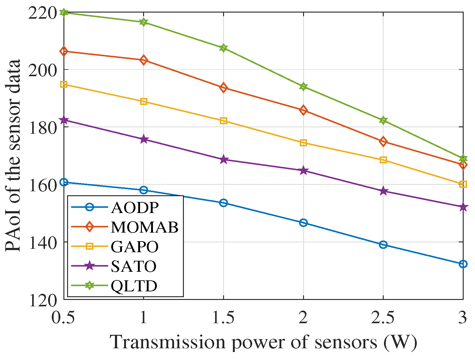 Drones | Free Full-Text | Optimizing AoI in IoT Networks: UAV-Assisted Data Processing Framework ...