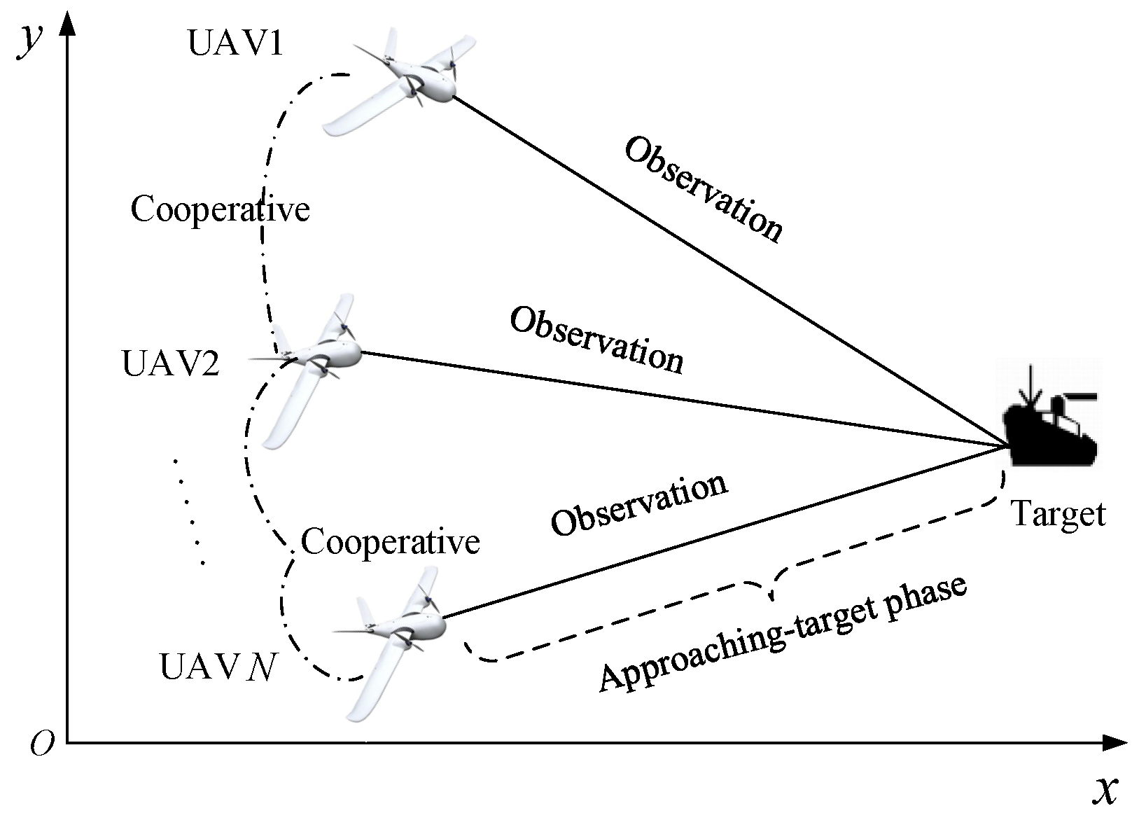 Drones | Free Full-Text | Multi-Unmanned Aerial Vehicles Cooperative Trajectory Optimization in ...