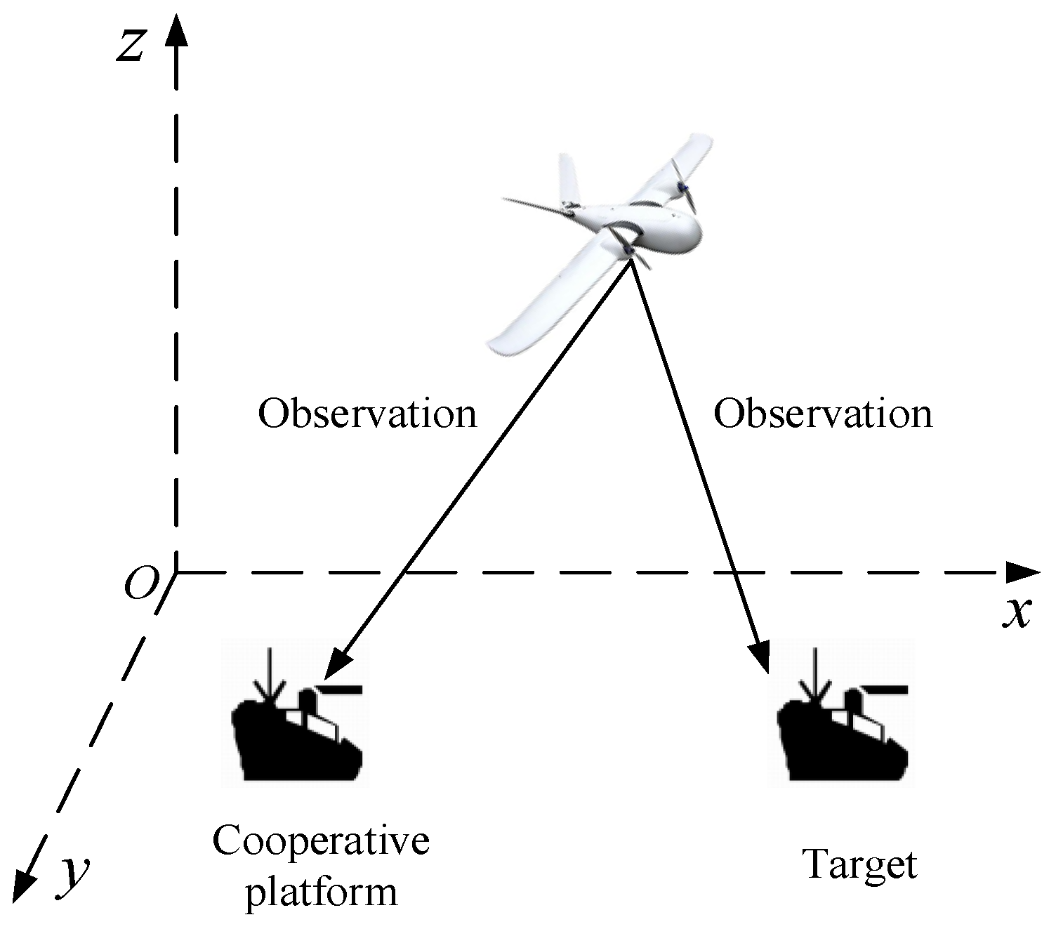 Drones | Free Full-Text | Multi-Unmanned Aerial Vehicles Cooperative Trajectory Optimization in ...