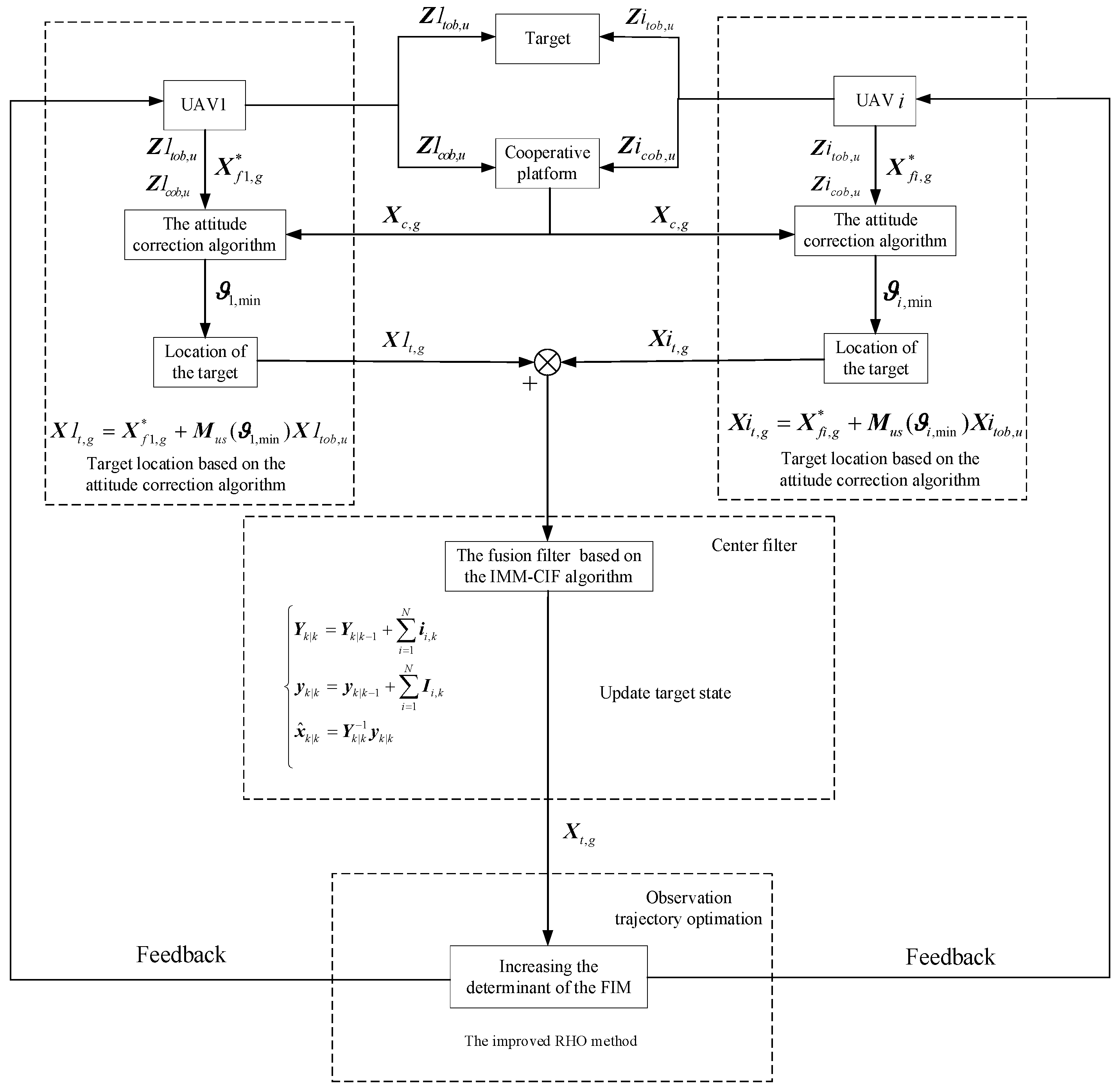 Drones | Free Full-Text | Multi-Unmanned Aerial Vehicles Cooperative Trajectory Optimization in ...