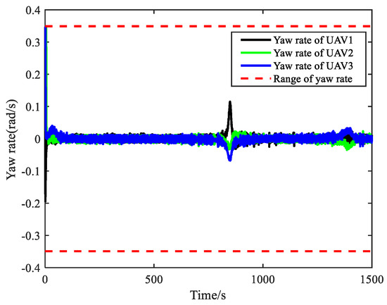 Drones | Free Full-Text | Multi-Unmanned Aerial Vehicles Cooperative Trajectory Optimization in ...