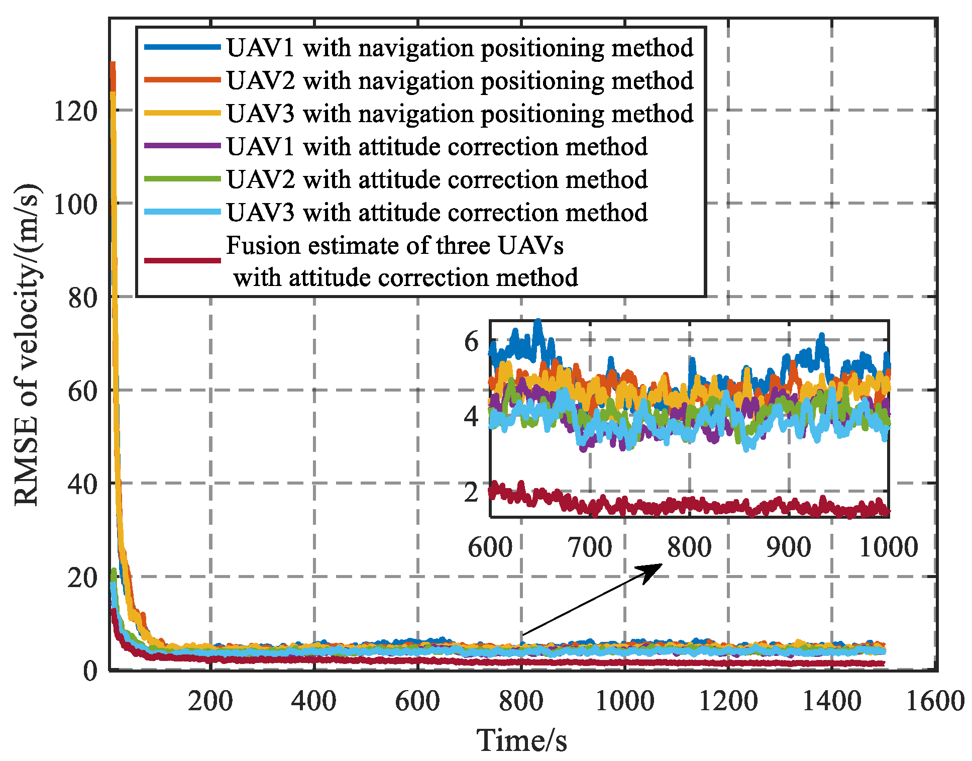 Drones | Free Full-Text | Multi-Unmanned Aerial Vehicles Cooperative Trajectory Optimization in ...