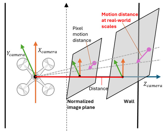 LOFF: LiDAR and Optical Flow Fusion Odometry