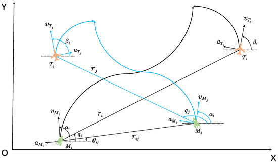 Control Barrier Function-Based Collision Avoidance Guidance Strategy ...