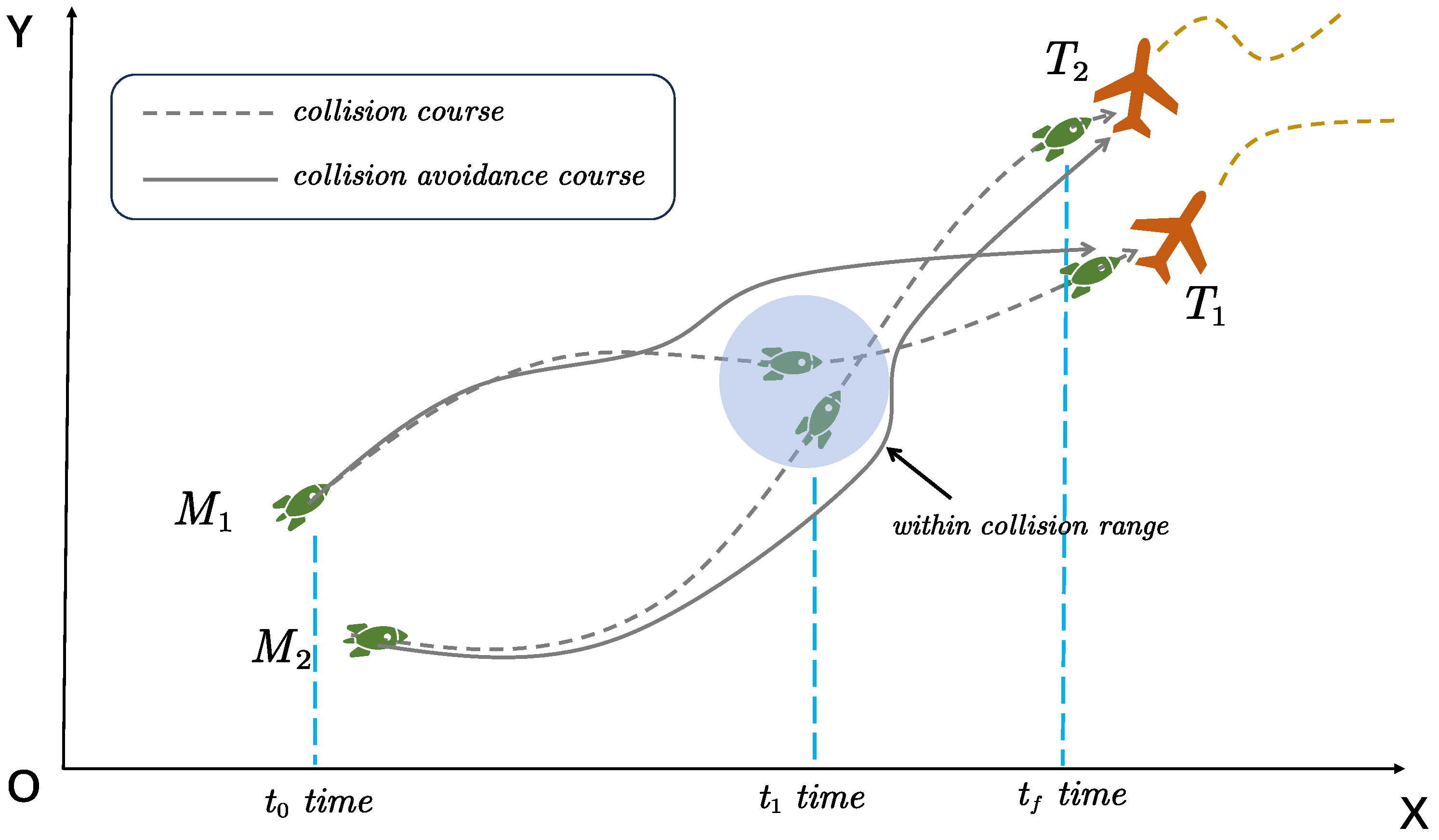 Control Barrier Function-Based Collision Avoidance Guidance Strategy for Multi-Fixed-Wing UAV ...