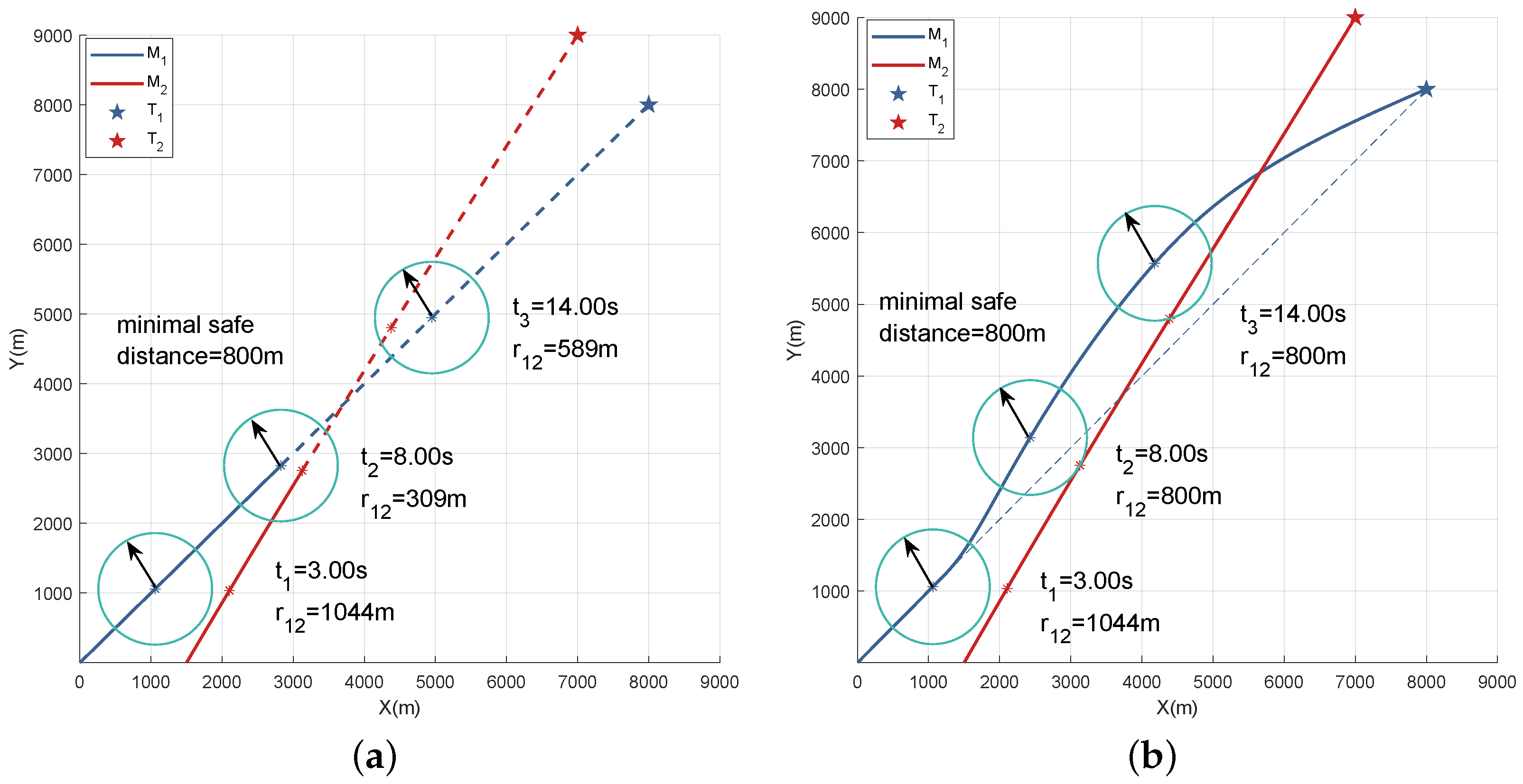 Control Barrier Function-Based Collision Avoidance Guidance Strategy ...