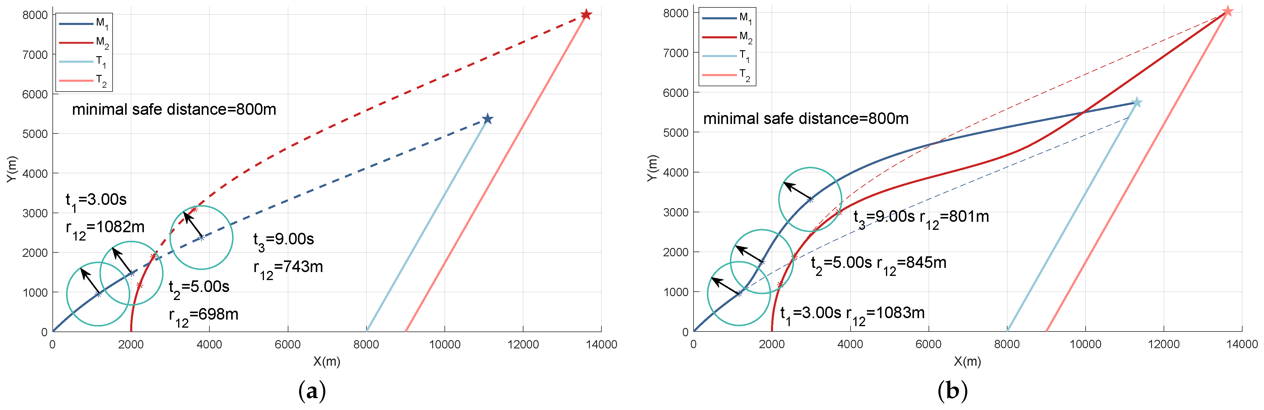 Control Barrier Function-Based Collision Avoidance Guidance Strategy ...