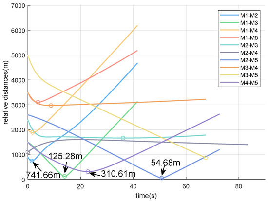 Control Barrier Function-Based Collision Avoidance Guidance Strategy for Multi-Fixed-Wing UAV ...