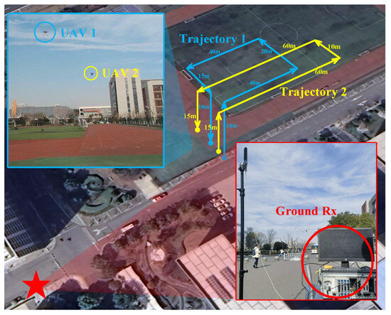 Cross-Correlation Characteristic Measurements and Analysis for Multi ...