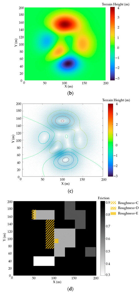 Traversability Analysis and Path Planning for Autonomous Wheeled Vehicles on Rigid Terrains