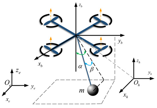 Nonlinear Adaptive Control Design for Quadrotor UAV Transportation System