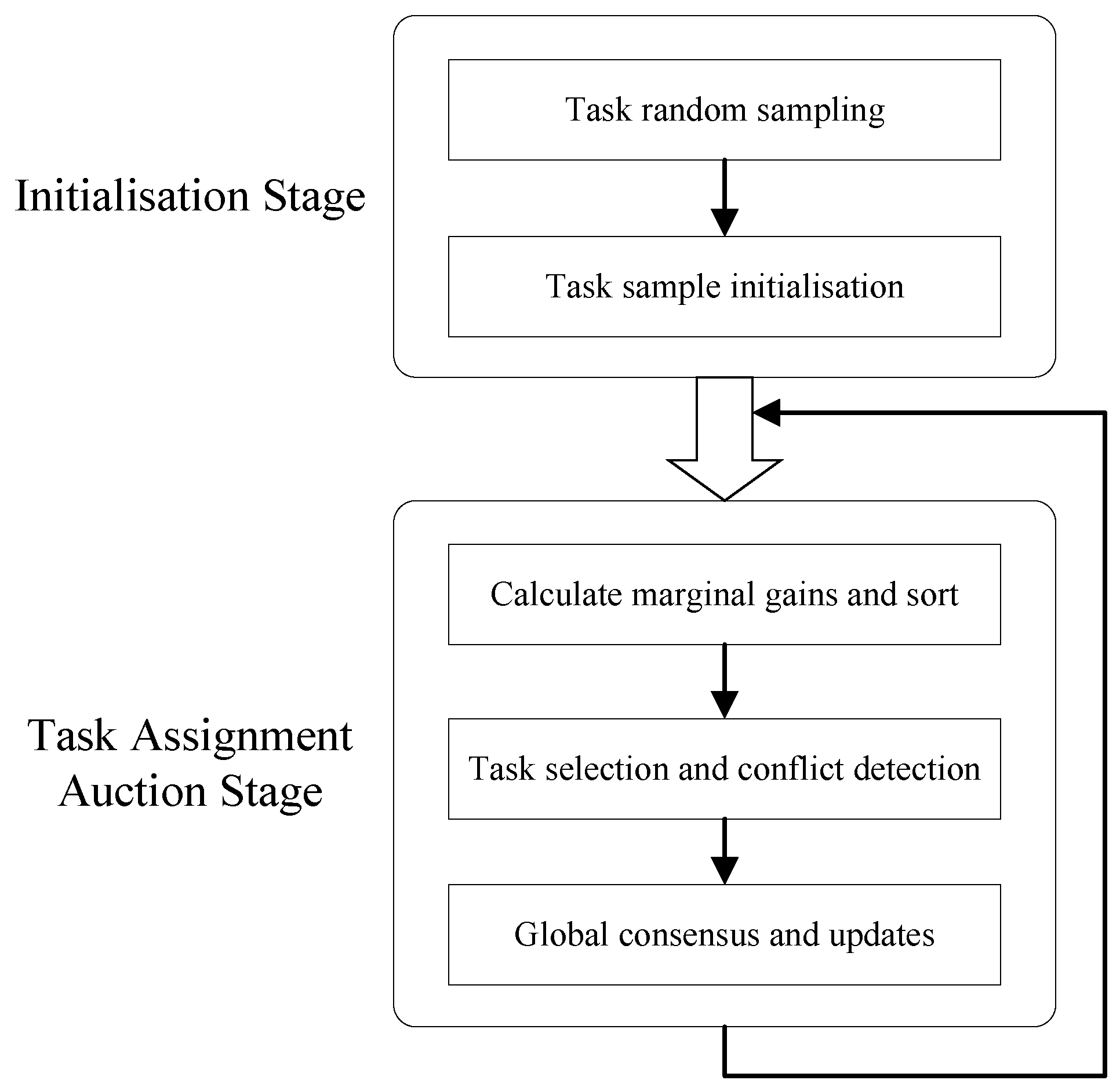 Enhancing Unmanned Aerial Vehicle Task Assignment with the Adaptive Sampling-Based Task ...