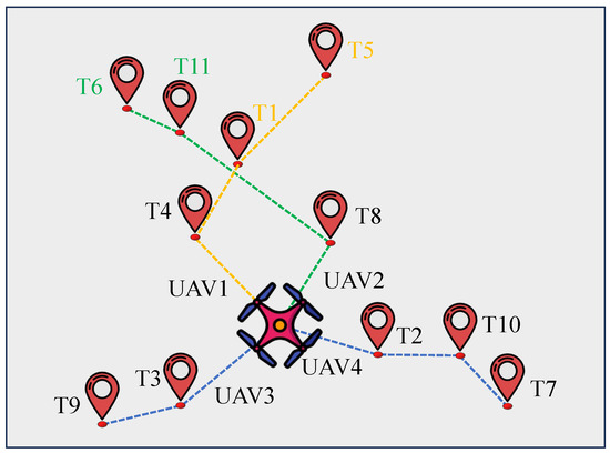 Enhancing Unmanned Aerial Vehicle Task Assignment with the Adaptive Sampling-Based Task ...