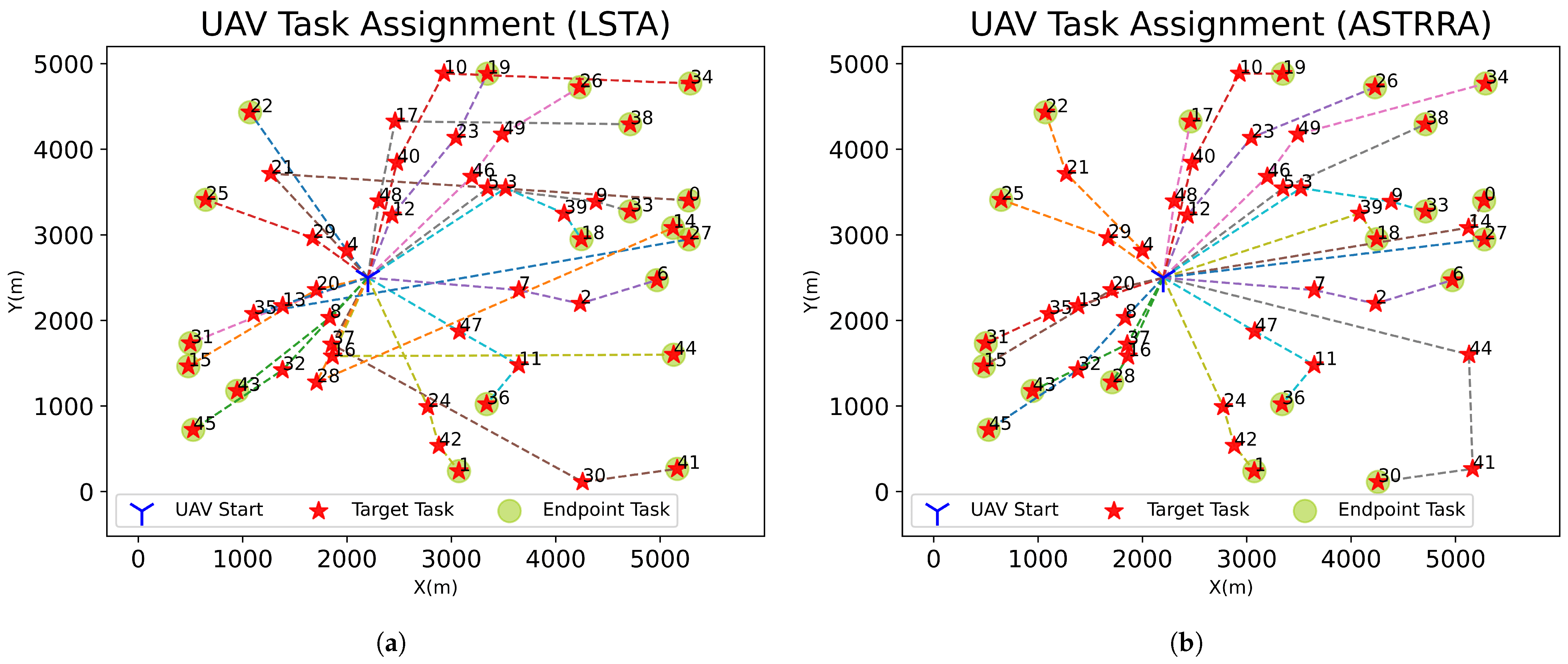 Enhancing Unmanned Aerial Vehicle Task Assignment with the Adaptive Sampling-Based Task ...