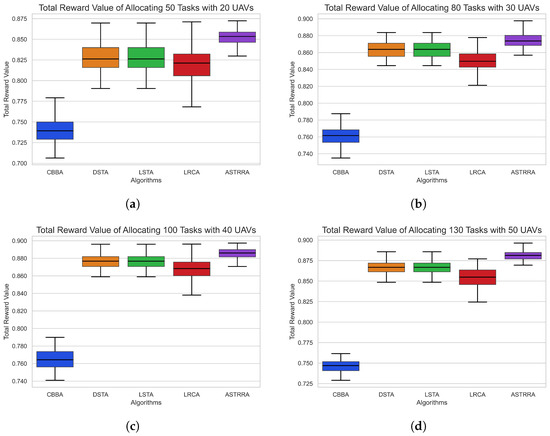 Enhancing Unmanned Aerial Vehicle Task Assignment with the Adaptive ...