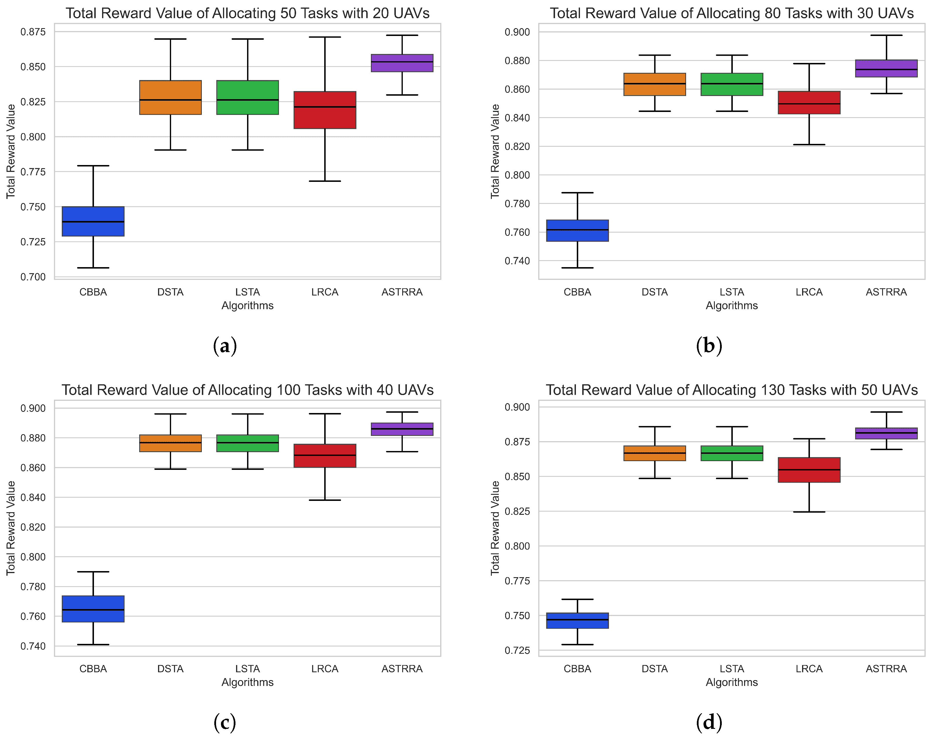 Enhancing Unmanned Aerial Vehicle Task Assignment with the Adaptive Sampling-Based Task ...